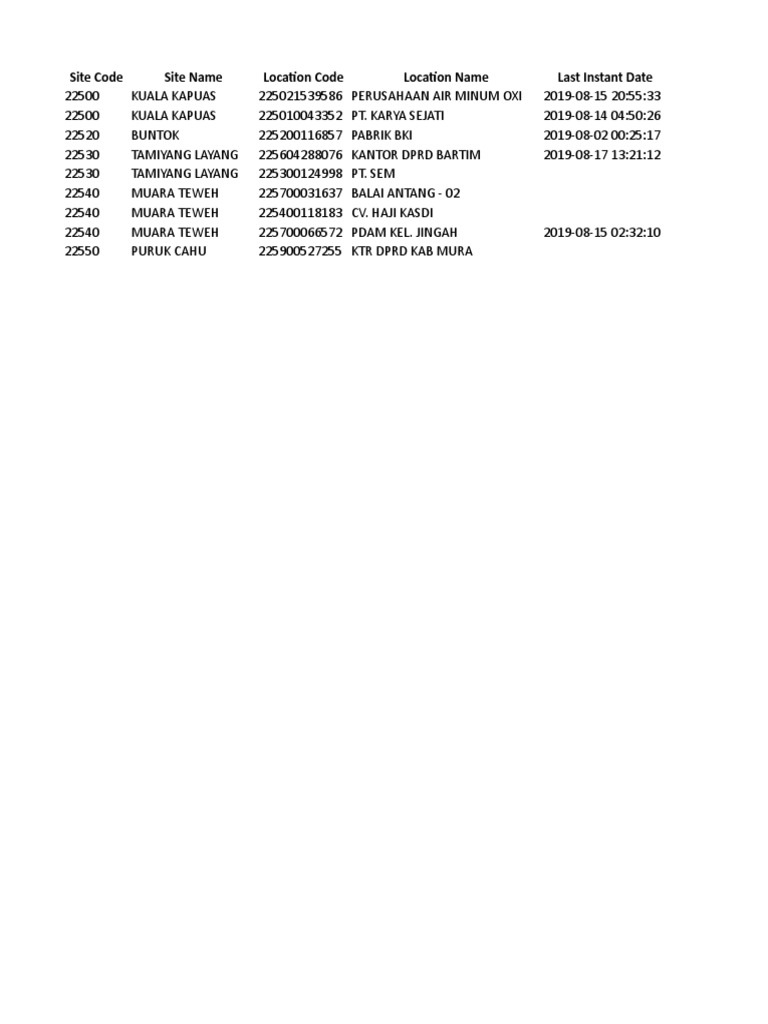 Site Code Site Name Location Code Location Name Last Instant Date | PDF