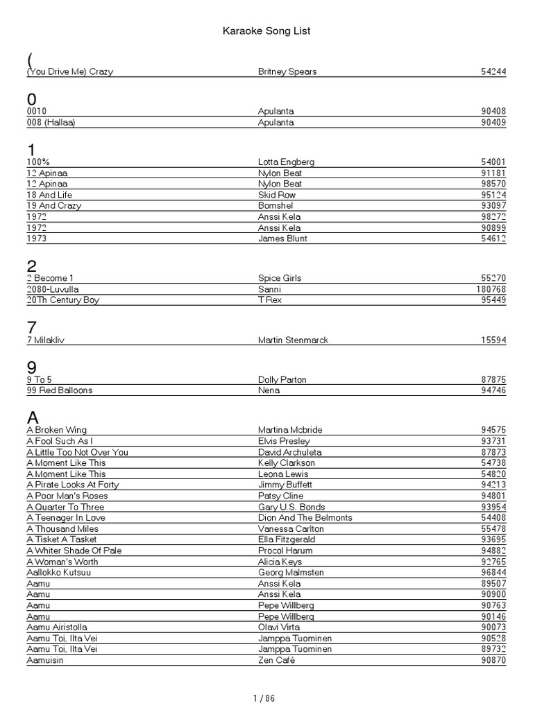 Karaoke Song List