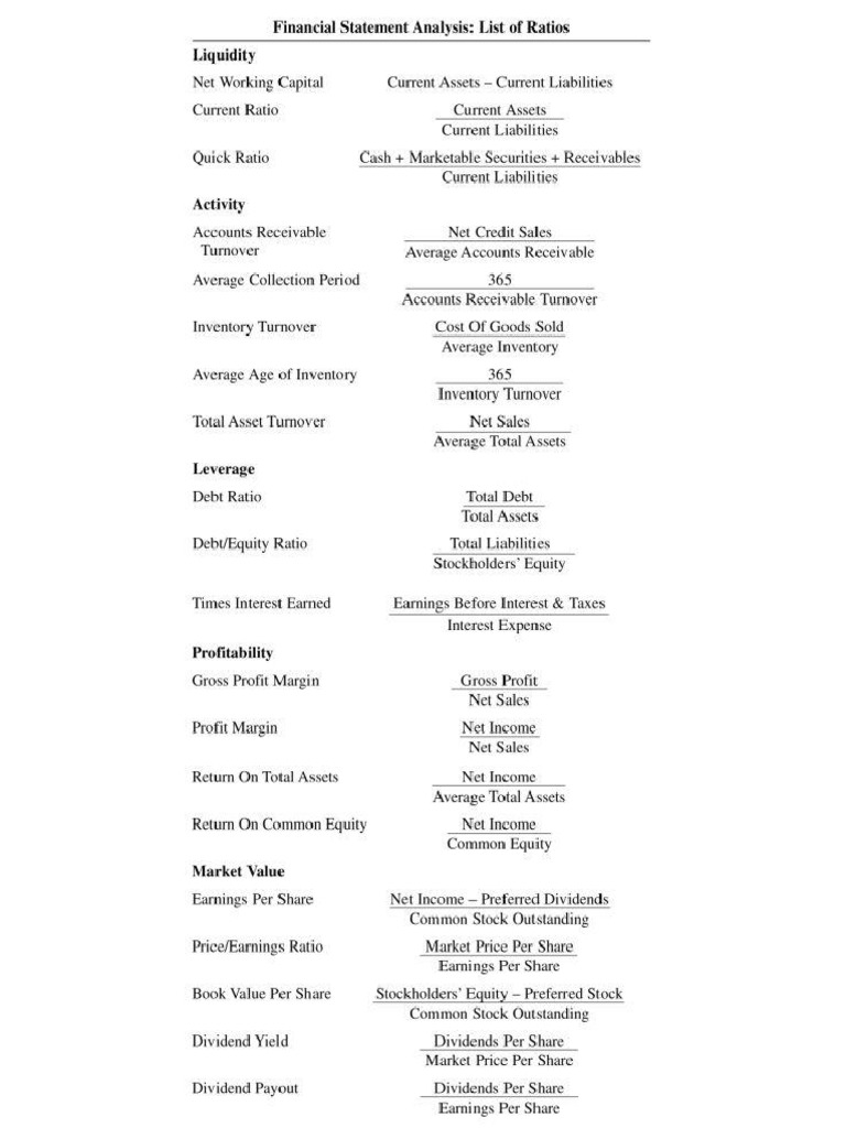 Ratios Cheat Sheet | PDF