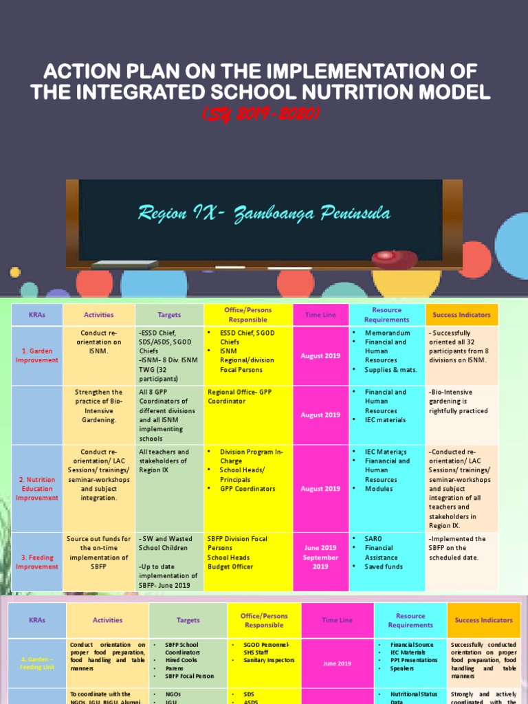 Implementing the Integrated School Nutrition Model in Region IX | PDF ...