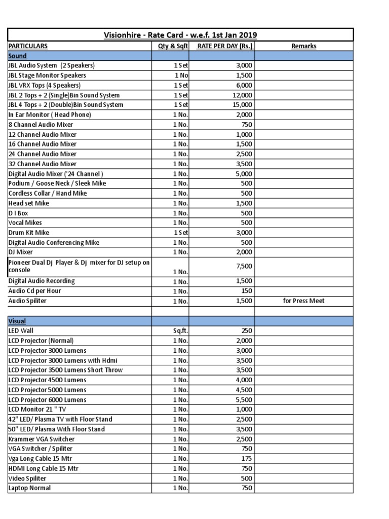Visionhire - Rate Card - W.E.F. 1st Jan 2019: Particulars Qty & SQF ...