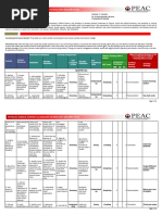 Most Essential Topics and Melcs For Ucsp | PDF