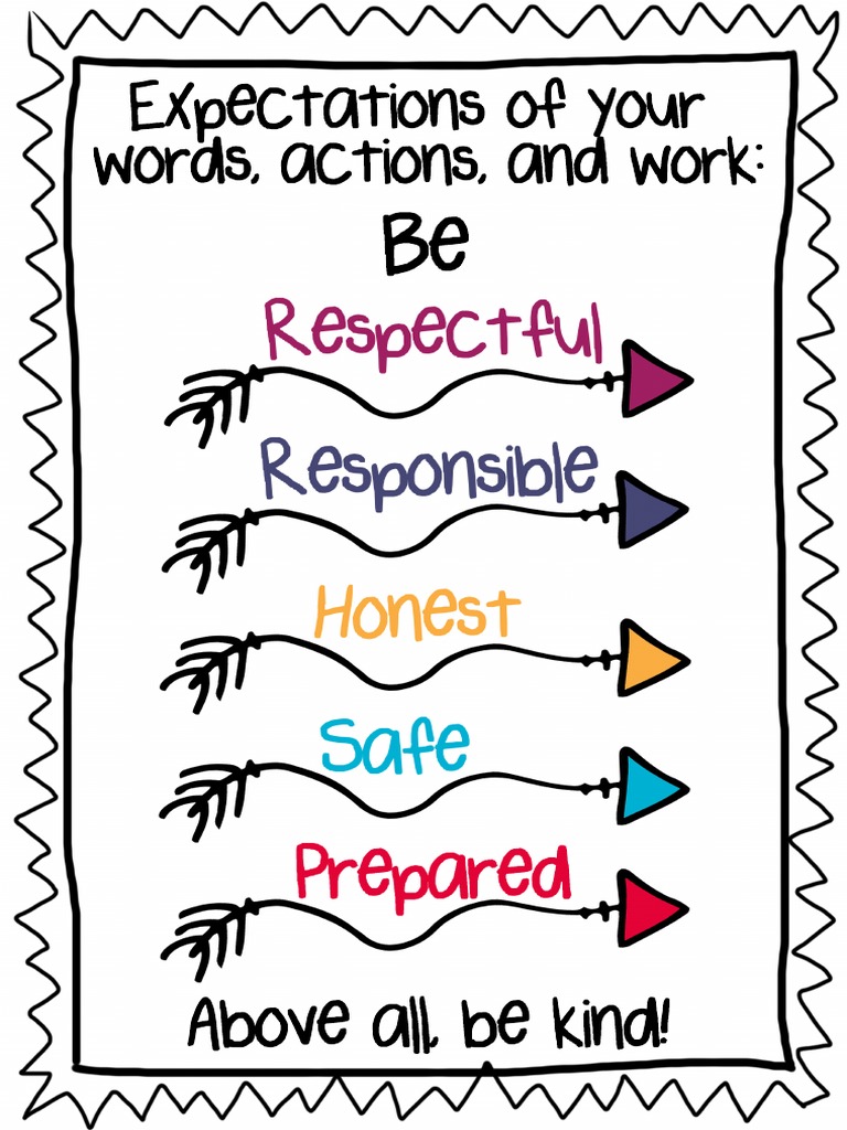 Rules Sign | PDF