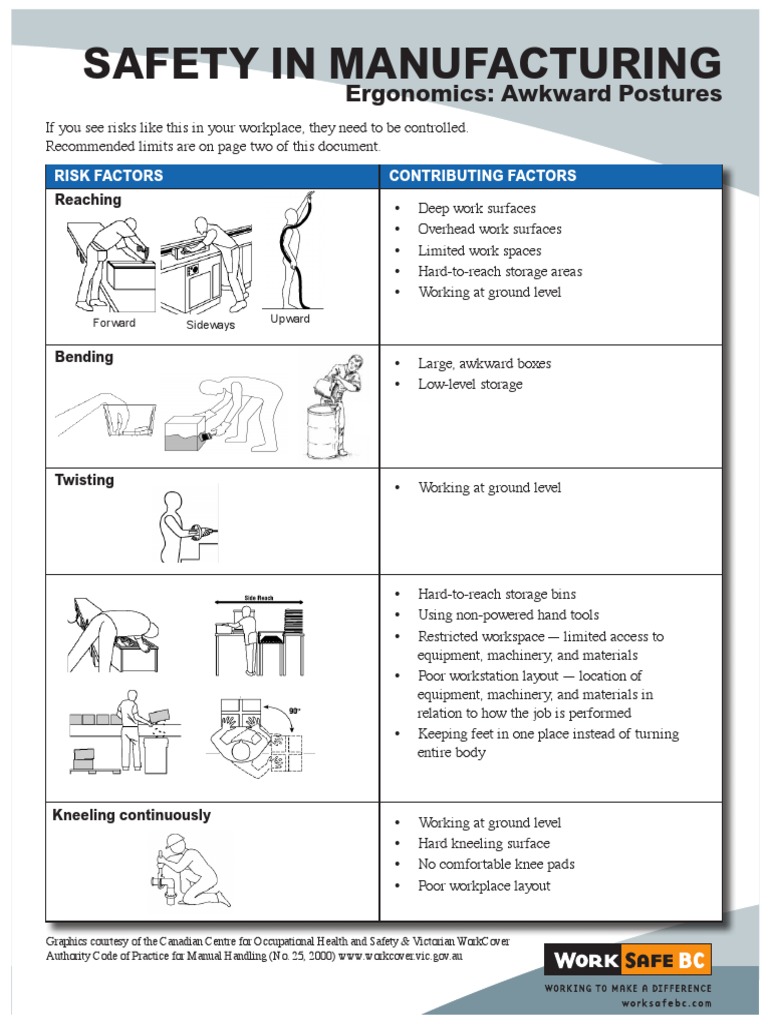 Safety in Manufacturing: Ergonomics: Awkward Postures | PDF | Occupational Safety And Health