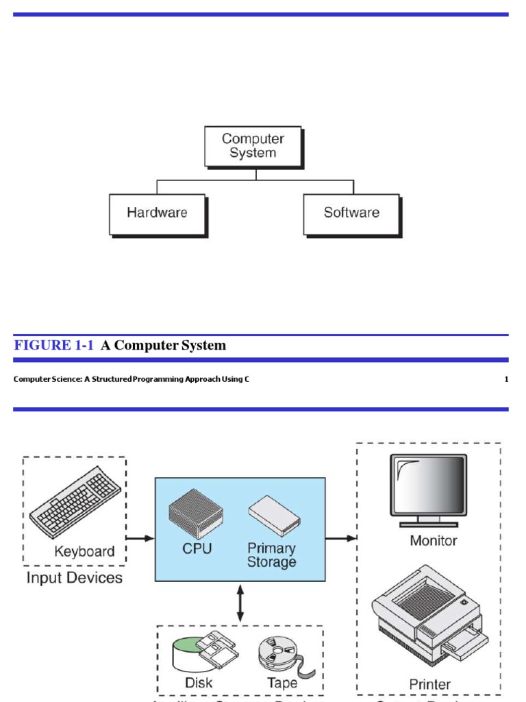 An Introduction to Computer Systems, Languages, and the Process of ...