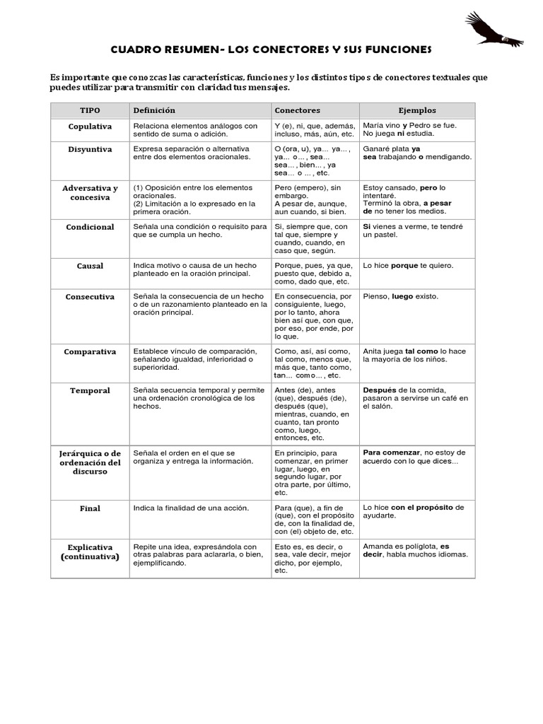 Cuadro Funciones Conectores | PDF | Oración (Lingüística) | Ciencia ...