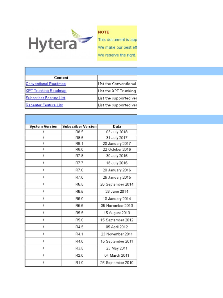 DMR Conventional Radio Feature List R9.0 I 2 | Download Free PDF | Electrical Engineering ...