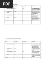 Family Nursing Problem Prioritization | PDF | Resource | Preventive ...