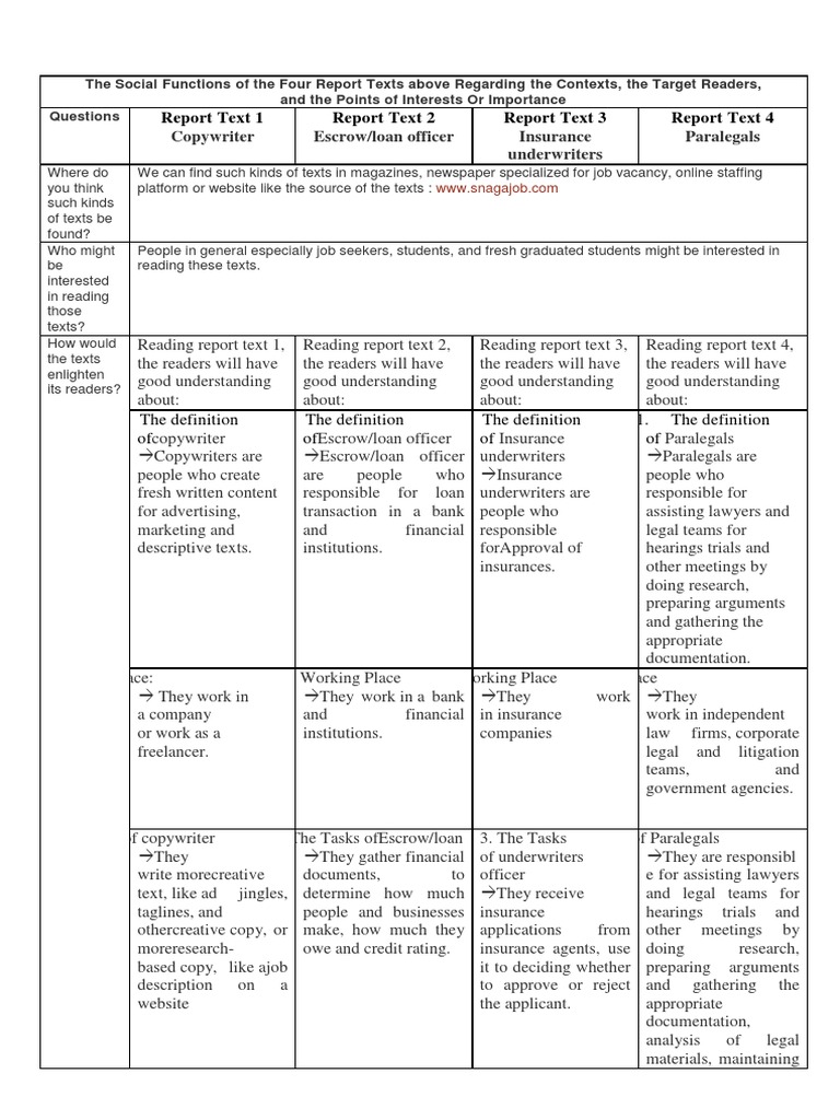 Task 1 (M6 LA1 | PDF | Underwriting | Insurance