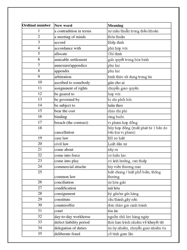 Chapter 4 - The Legal Framework | PDF