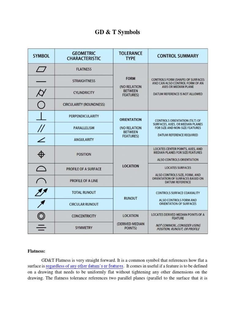 GD & T Symbols | PDF | Geometry | Physics