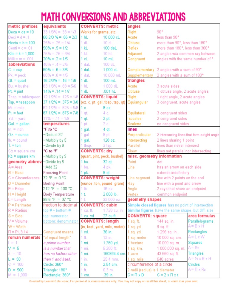 Math Conversions and Abbreviations: Works For Grams, Etc | PDF | Gallon ...