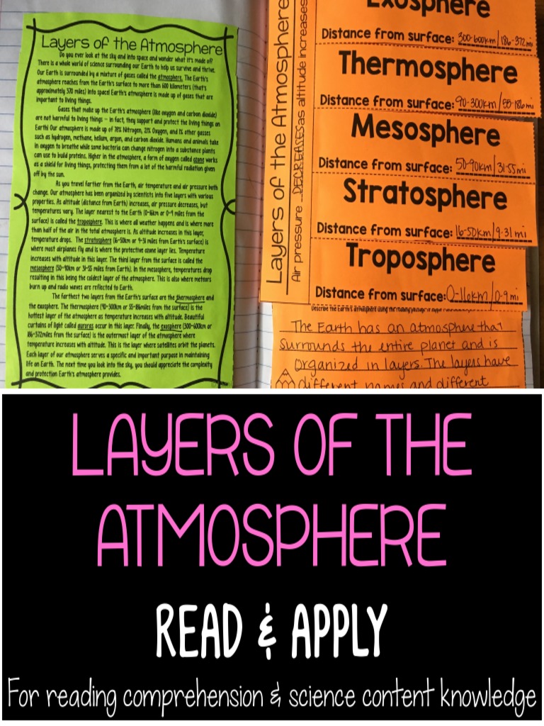 Layers of The Atmosphere Reading Comprehension Interactive Notebook ...