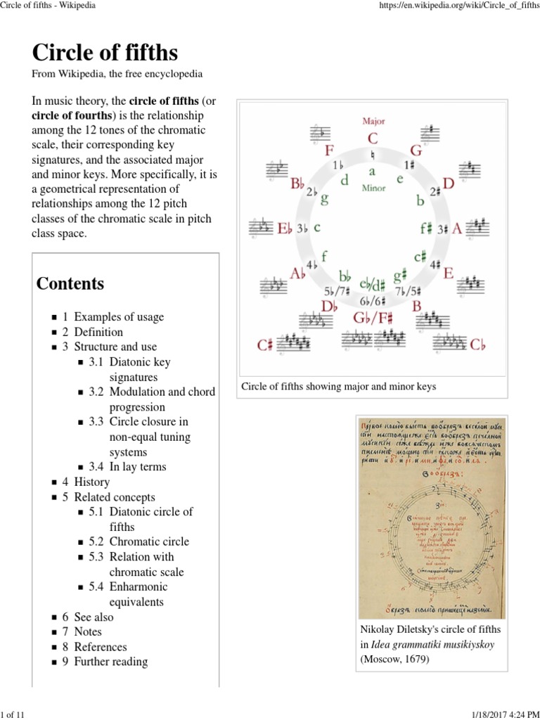Circle of Fifths - Wikipedia | PDF | Interval (Music) | Scale (Music)