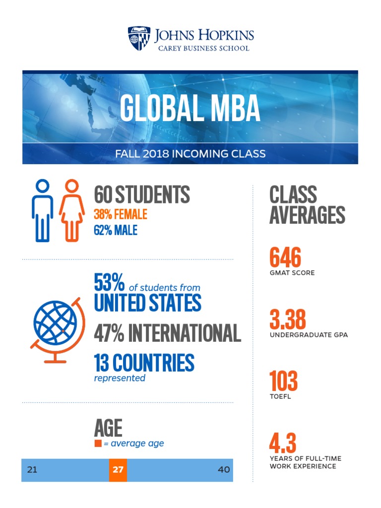 Fall 2018 Global MBA Class Profile | PDF