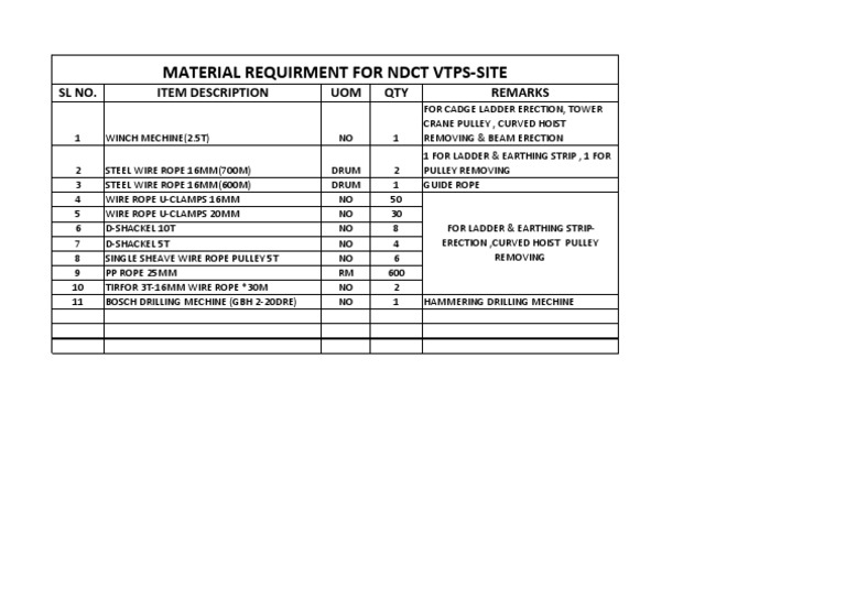 Material List PDF | PDF