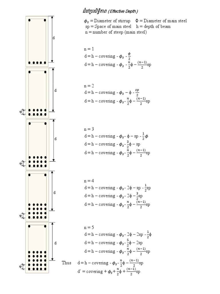 Effective Depth Calculation for Beams | PDF | Teaching Methods & Materials