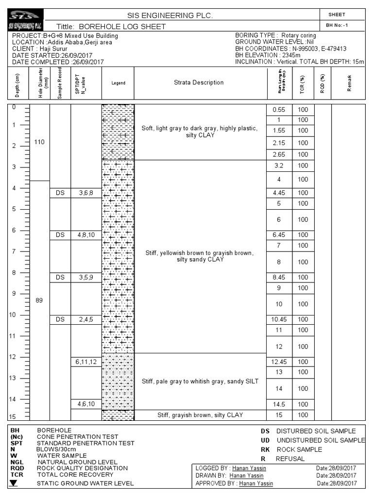 Sis Engineering Plc. Tittle: Borehole Log Sheet: Legend | PDF | Earth ...