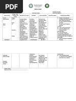 Kalium Durule Drug Study | PDF | Wellness | Science & Mathematics