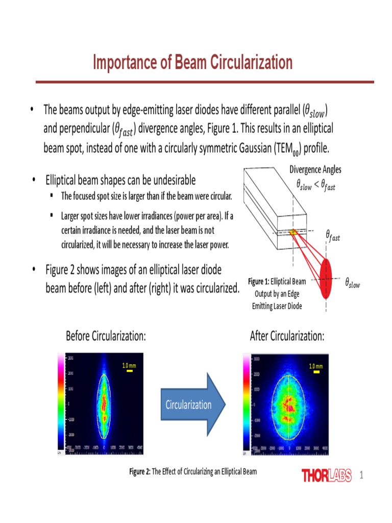 Circularizing Elliptical Laser Diode Beams Through Cylindrical Lenses ...