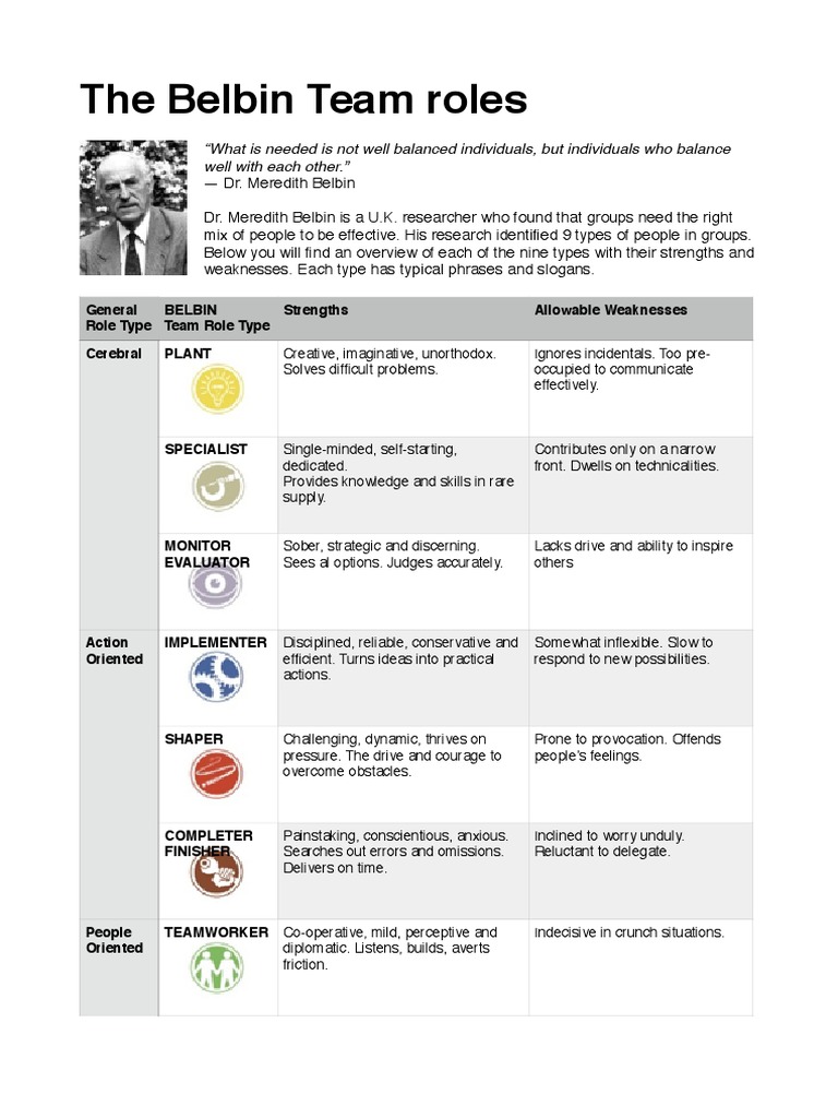 The Belbin Team Roles! | PDF | Decision Making | Psychological Concepts
