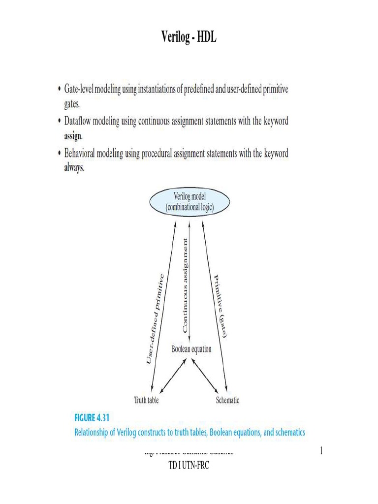 Verilog - HDL: Ing. Francisco Guillermo Gutierrez TD I Utn-Frc 1 | PDF | Vhdl | Electrónica digital