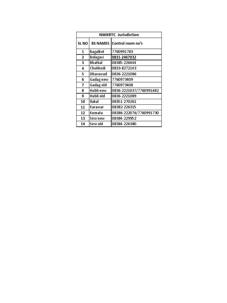 NWKRTC Control Room Contacts List | PDF