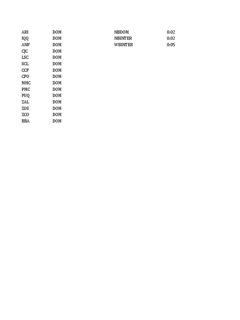 ARI DOM Nbdom 0:02 IQQ DOM Nbinter 0:02 ANF DOM Wbinter 0:05 CJC DOM ...