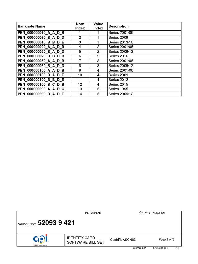 SCN83 PEN Identity Card | PDF | Banknote | Banking