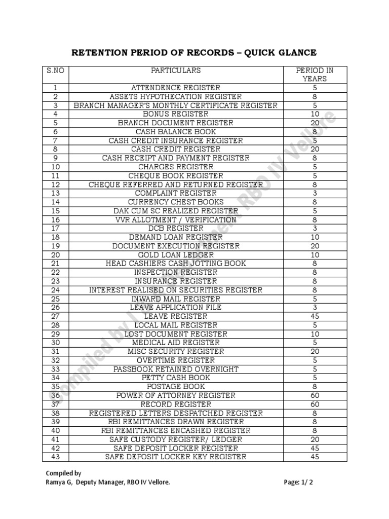 Retention Period of Records | PDF | Automated Teller Machine | Cheque