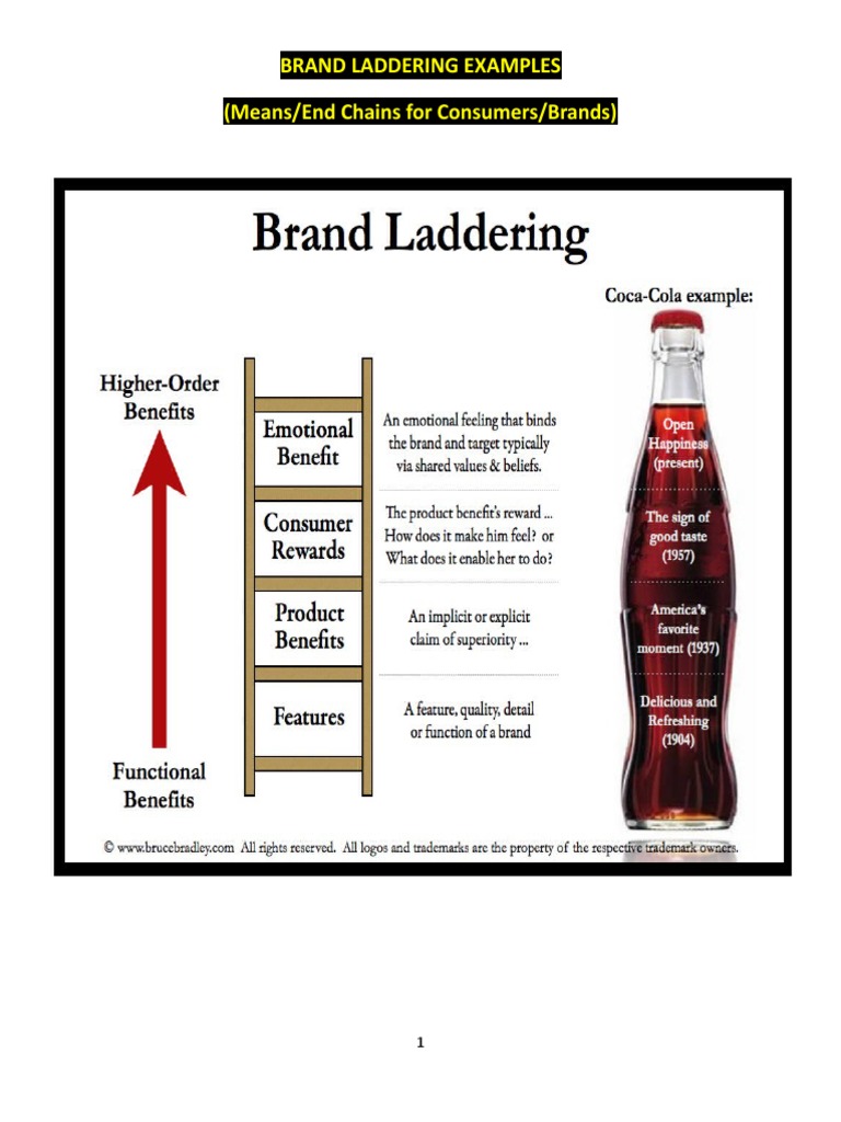 Brand Laddering | PDF | Brand | Marketing