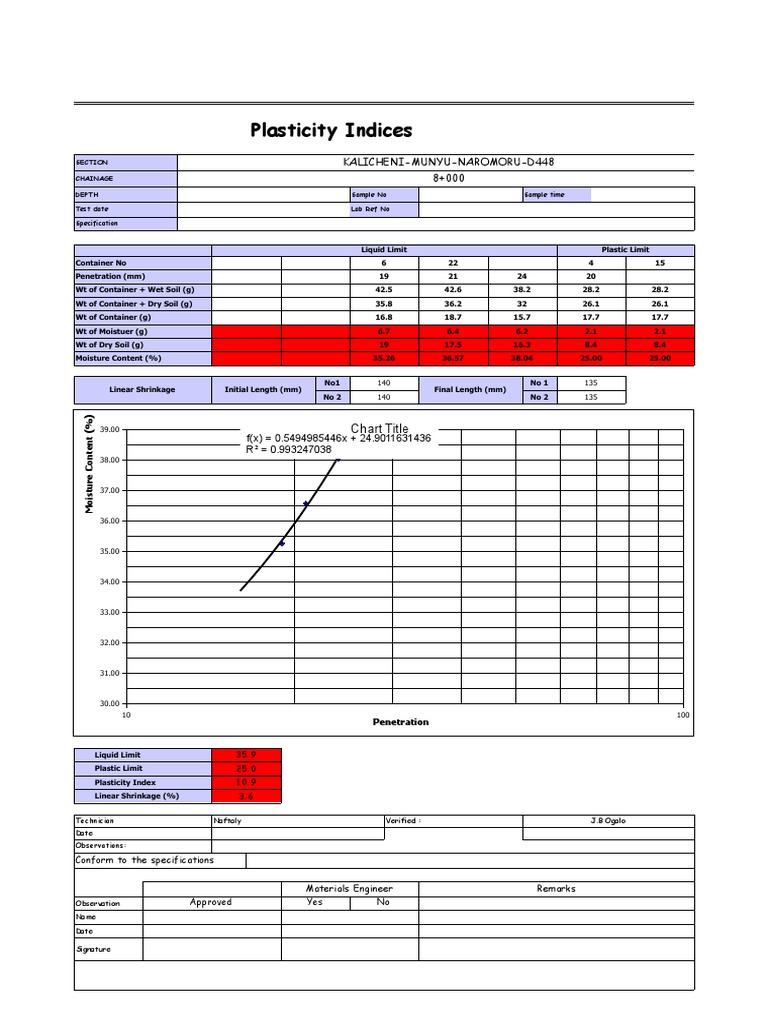 Pi Form | PDF | Infrastructure | Landscape Architecture