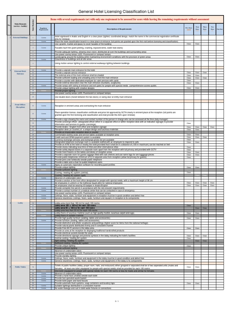 Hotel Standards and Licensing Guidelines | PDF | Bed | Elevator
