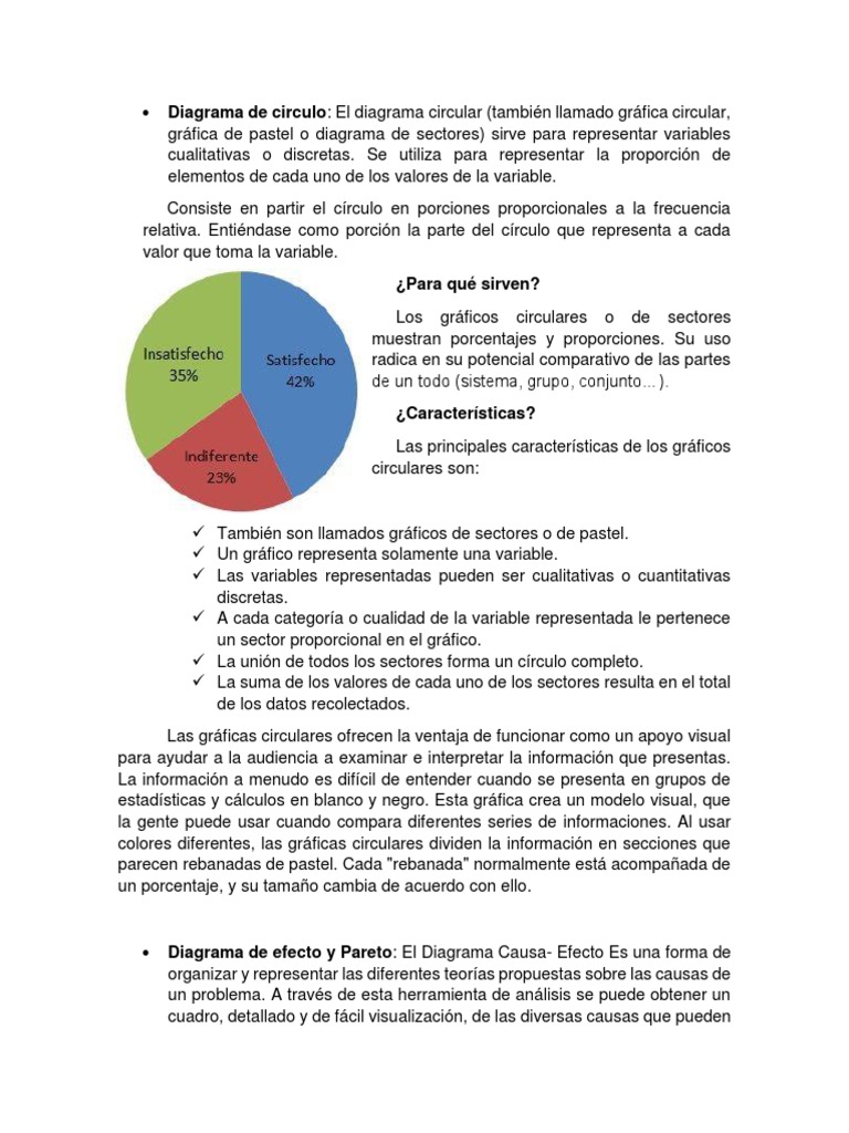 Diagrama de Circulo | PDF | Cuestionario | Análisis FODA