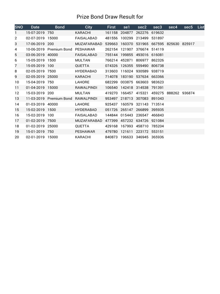 Prize Bond Draw Results 2019 | PDF | Interest Bearing Instruments ...