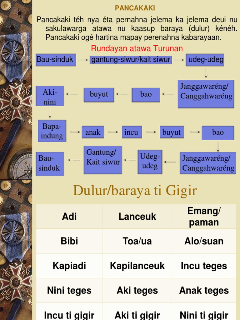 Pancak Aki | PDF | Language Arts & Discipline