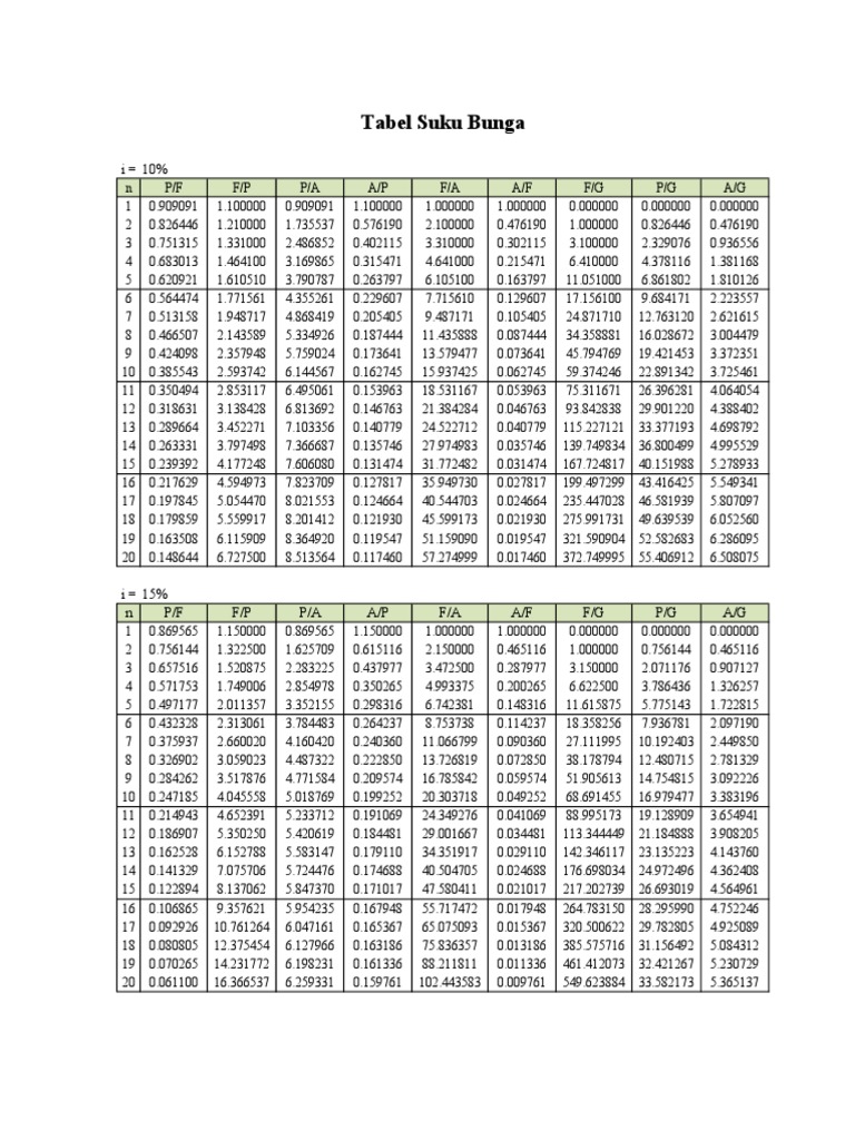 Tabel Suku Bunga PDF | PDF