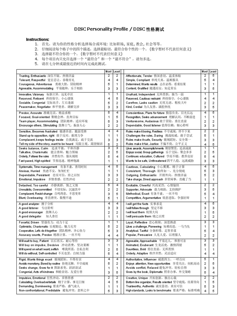 DISC - Chinese | PDF | Psychological Concepts | Behavioural Sciences