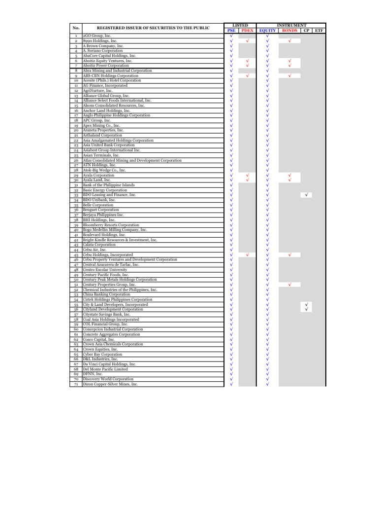 PSE listed companies instruments | PDF | Securities (Finance) | Companies