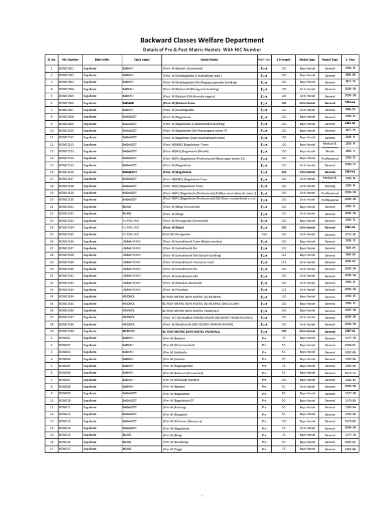 25.04.2016 HIC Number | PDF | Backpacking | Hotel Types