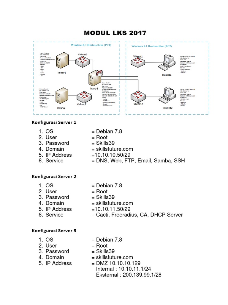 Modul LKS TKJ | PDF | File Transfer Protocol | Secure Shell