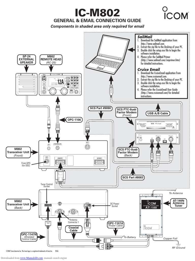 Icm 802 | PDF | Coaxial Cable | Manufactured Goods