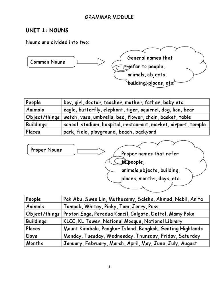 Grammar Module Year 3 | PDF | Grammatical Tense | Phrase
