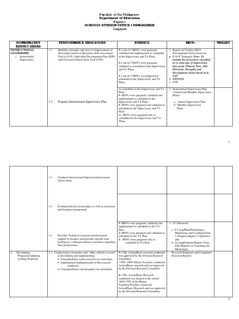 Republic of The Philippines Region I Lingayen: Department of Education ...