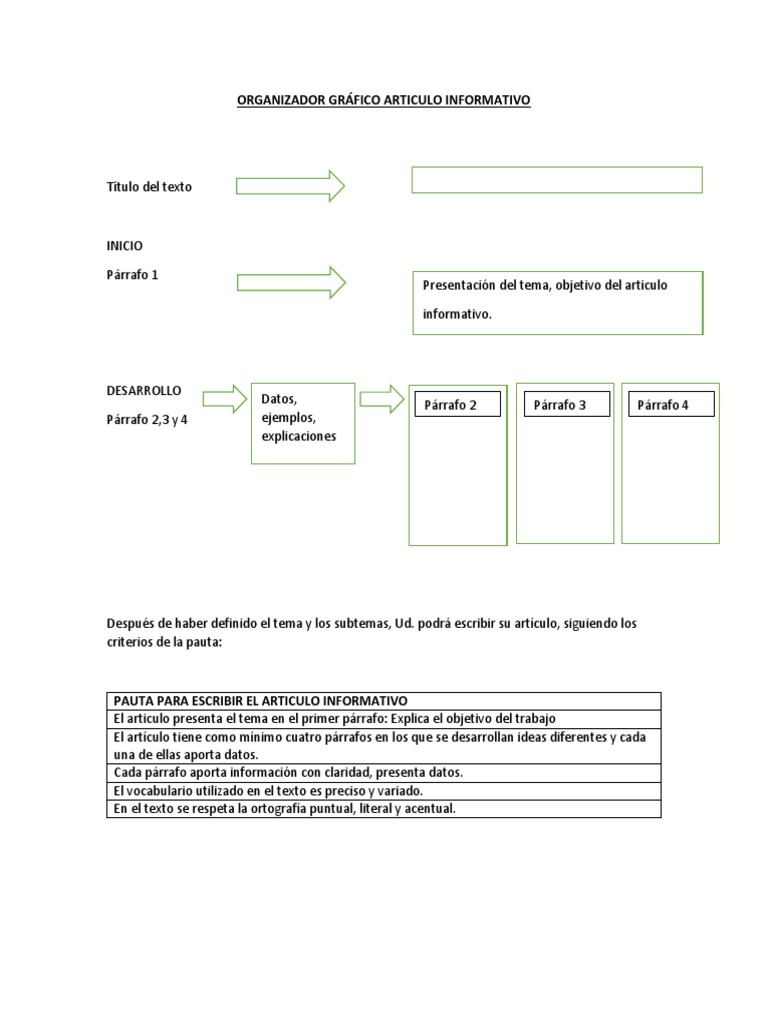Organizador Gráfico para Artículos Informativos | PDF | Comunicación ...