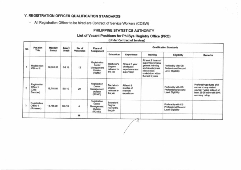 (Cosw) : List For Philsys | PDF