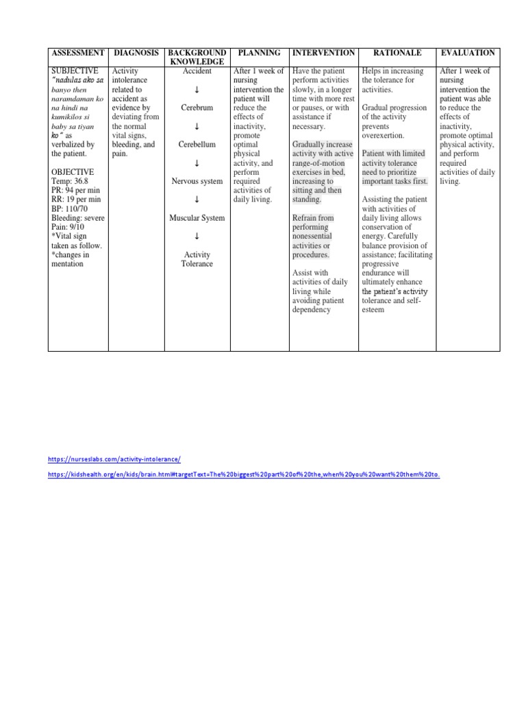 NCP For Activity Intolerance | PDF | Health Care | Medicine