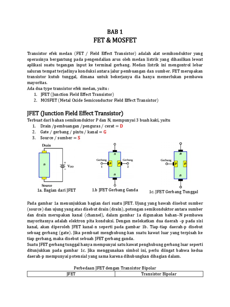 Jenis dan Struktur FET & MOSFET | PDF | Metode & Bahan Ajar