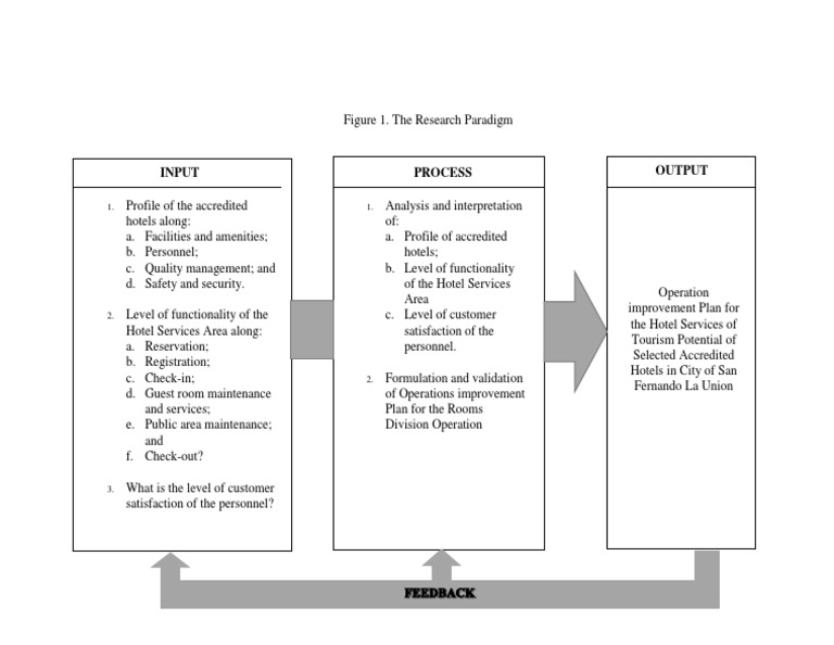 Research Paradigm | PDF