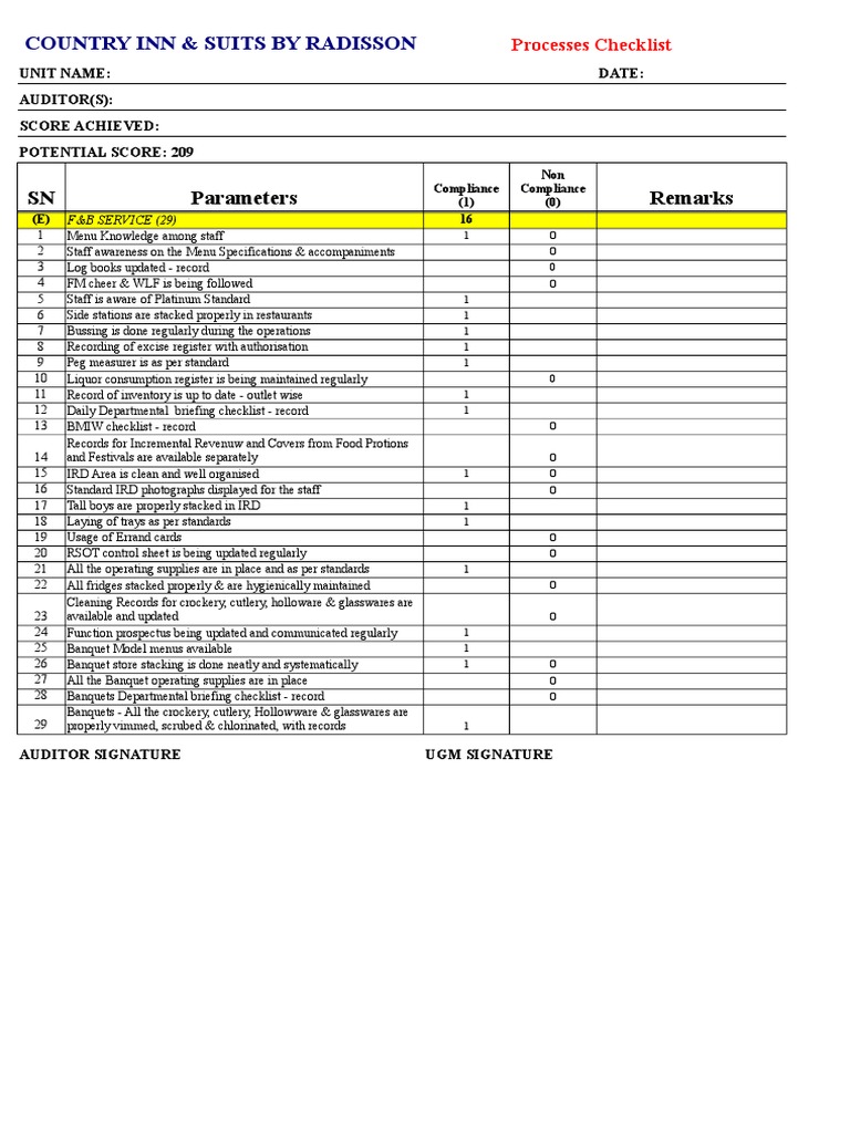 Processes Checklist (2018) | PDF | Food And Drink | Business